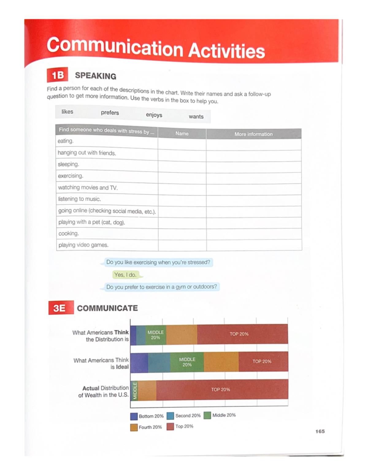 Communication Activities - English - Studocu