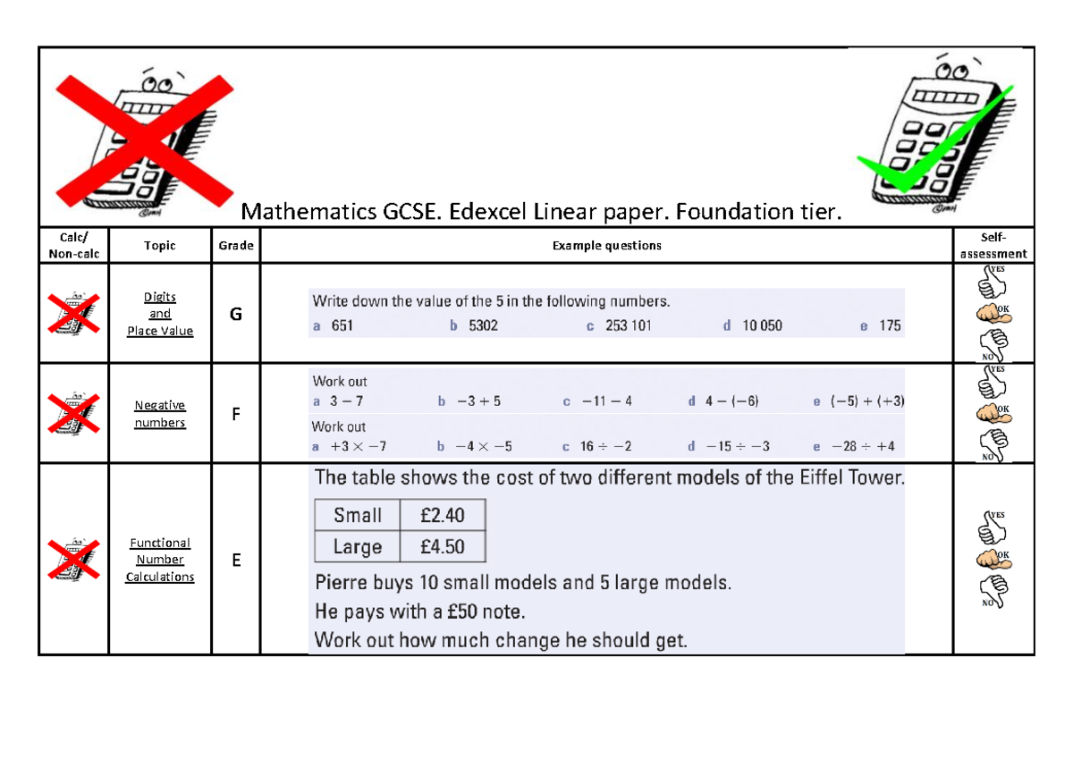 GCSE Foundation Graded Questions - Mathematics GCSE. Edexcel Linear ...