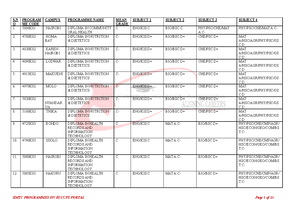 Visual programming - NOTES FOR DIPLOMA N ICT MODULE 2 - Information ...