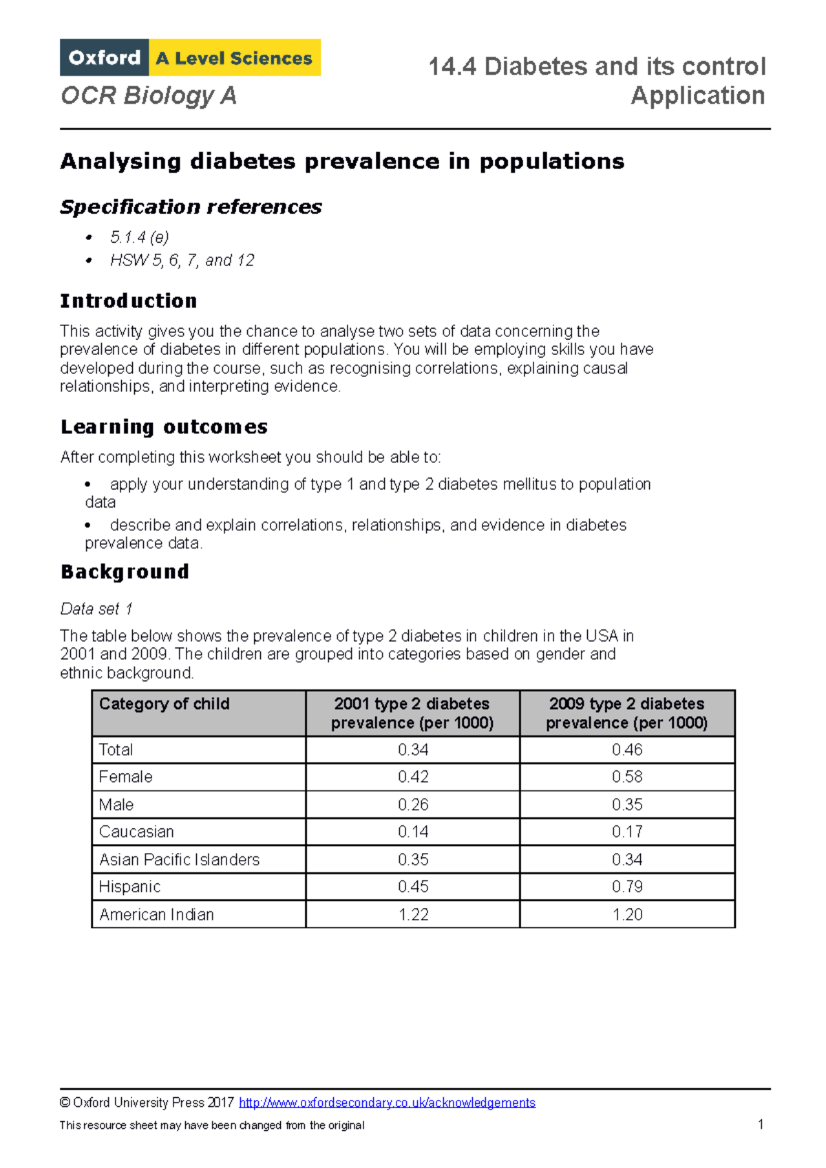 Diabetes Data Analysis - OCR Biology A Analysing diabetes prevalence in ...