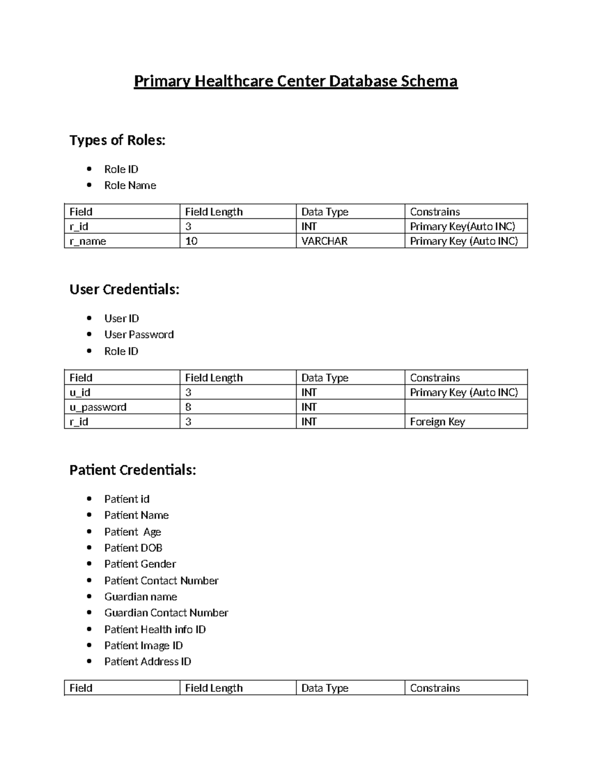 Database Management Systems (MIS 560) - Primary Healthcare Center ...