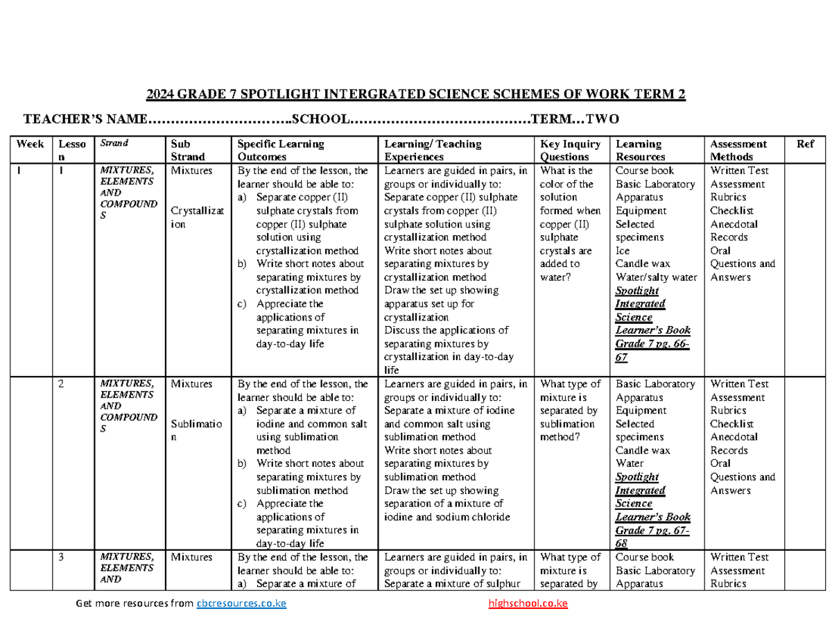 Grade 7 TERM 2 Integrated Science Schemes - 2024 GRADE 7 SPOTLIGHT ...