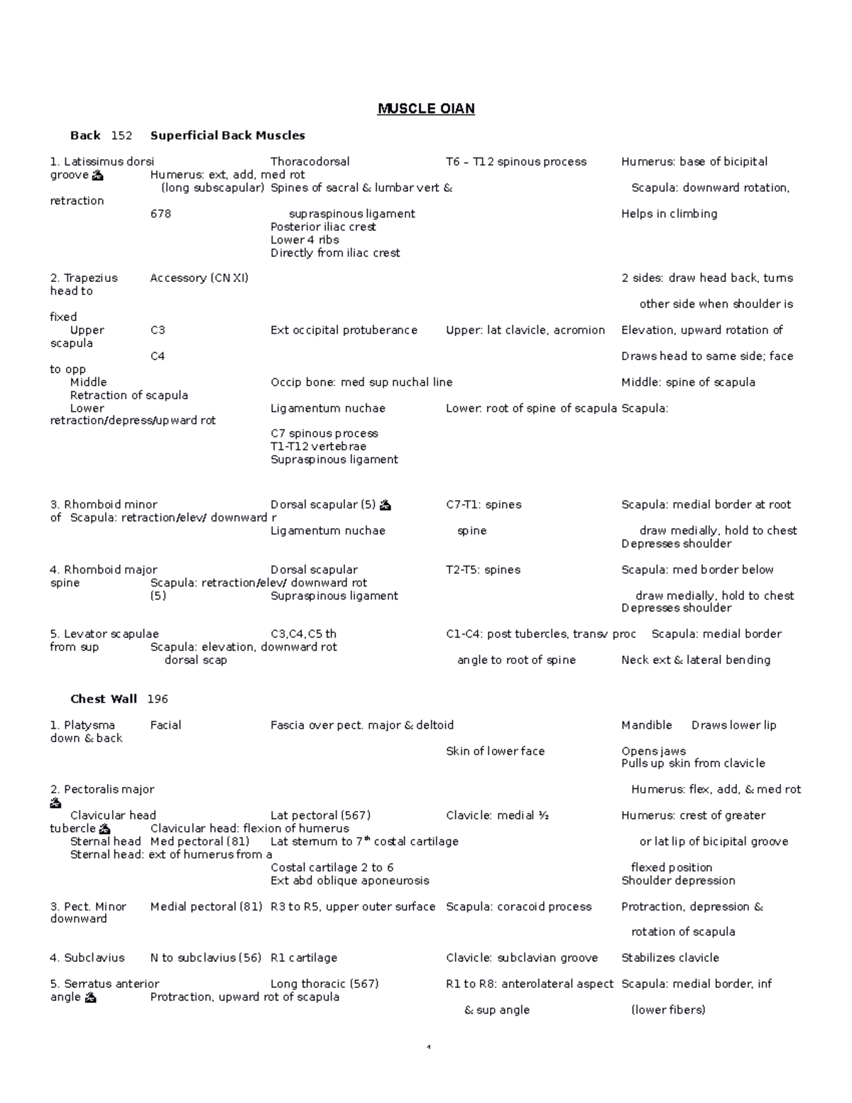 Muscles-Groups-OIAN - Muscles notes - MUSCLE OIAN Back 152 Superficial ...
