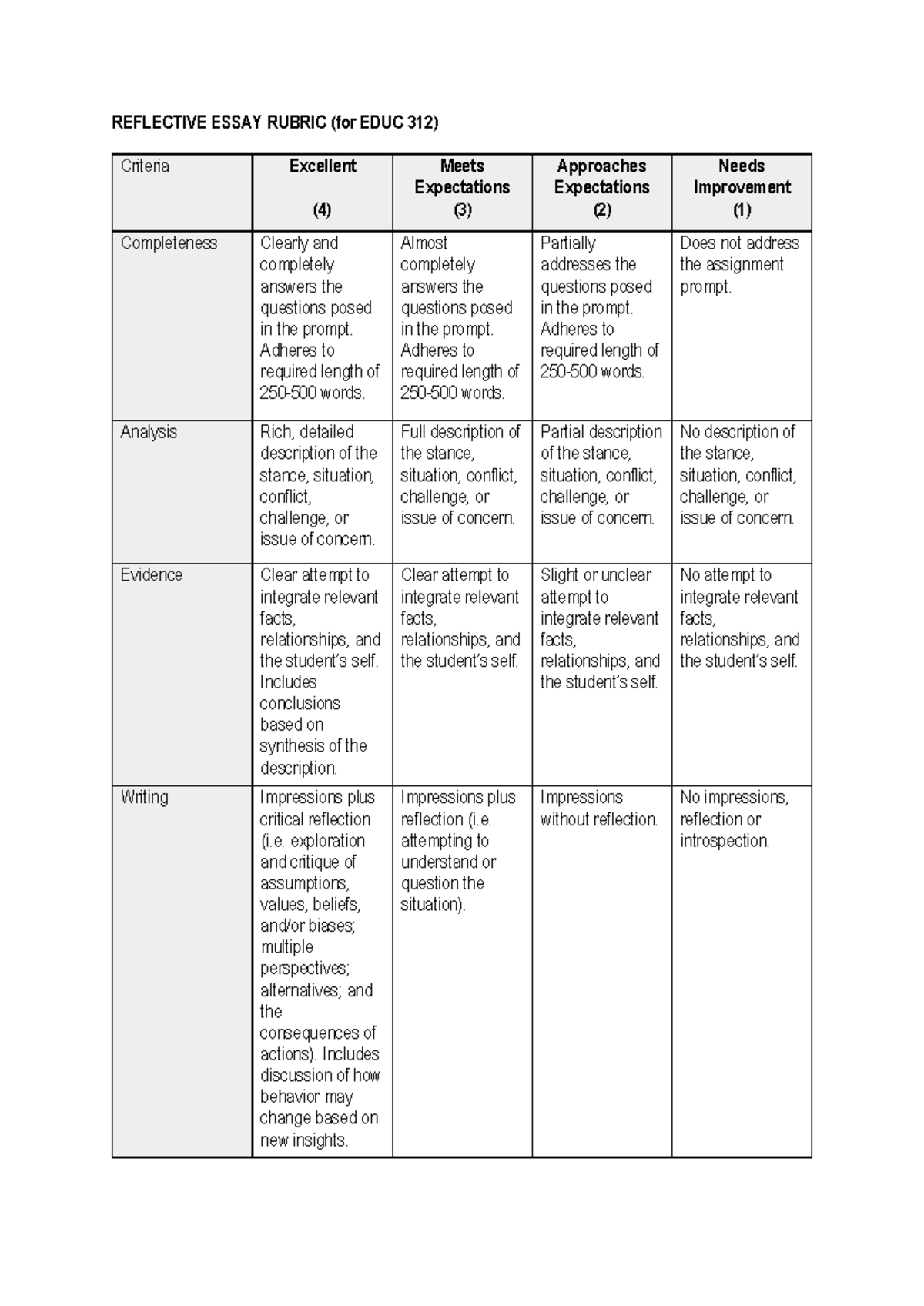 Reflective-Essay-Rubric - REFLECTIVE ESSAY RUBRIC (for EDUC 312 ...