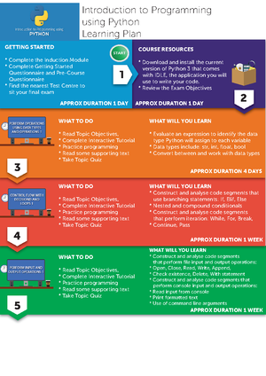 Python for beginners cheat sheet - Function with optional arguments ...
