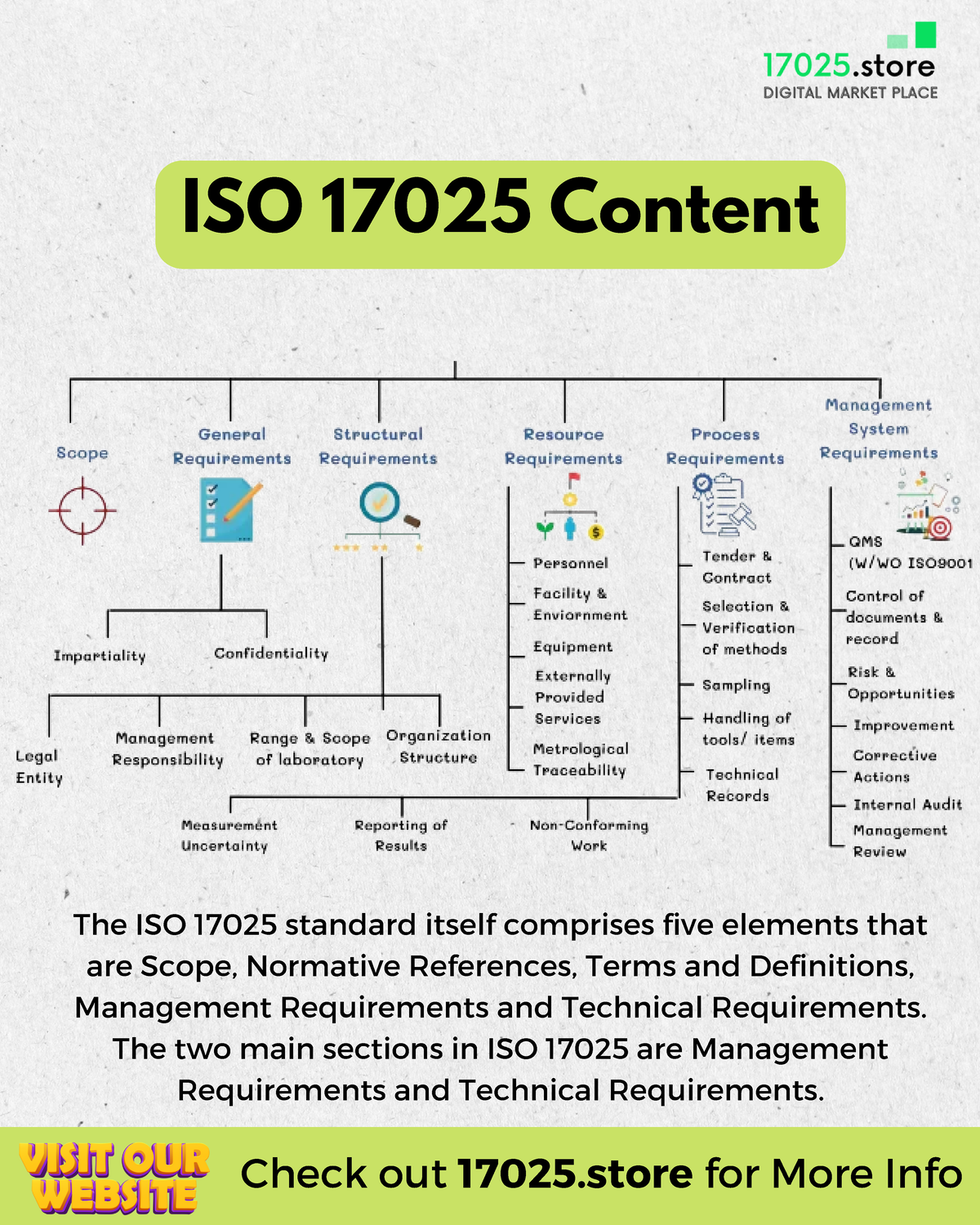 ISO 17025 Content - ISO 17025 Content The ISO 17025 standard itself ...