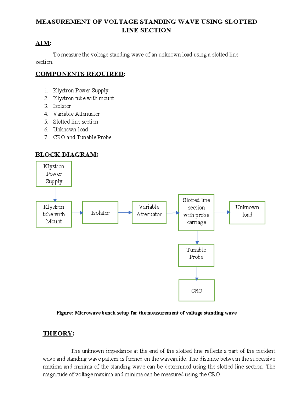 RF Lab Hardware Manual - MEASUREMENT OF VOLTAGE STANDING WAVE USING ...