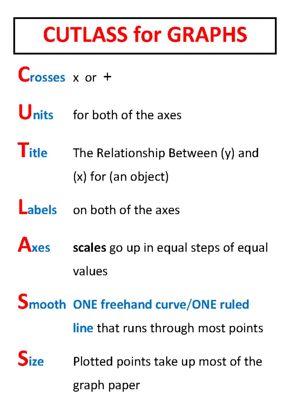 Y9 Unit 1 8e Cutlass Posters - Science - CUTLASS for GRAPHS Crosses x ...