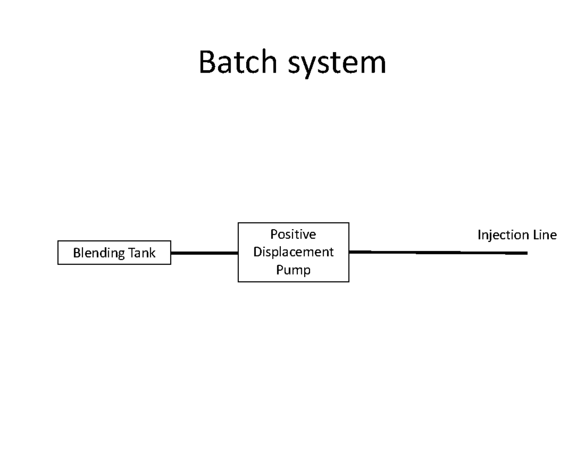Lecture Note 3 covers the special purpose foundations - Batch system ...