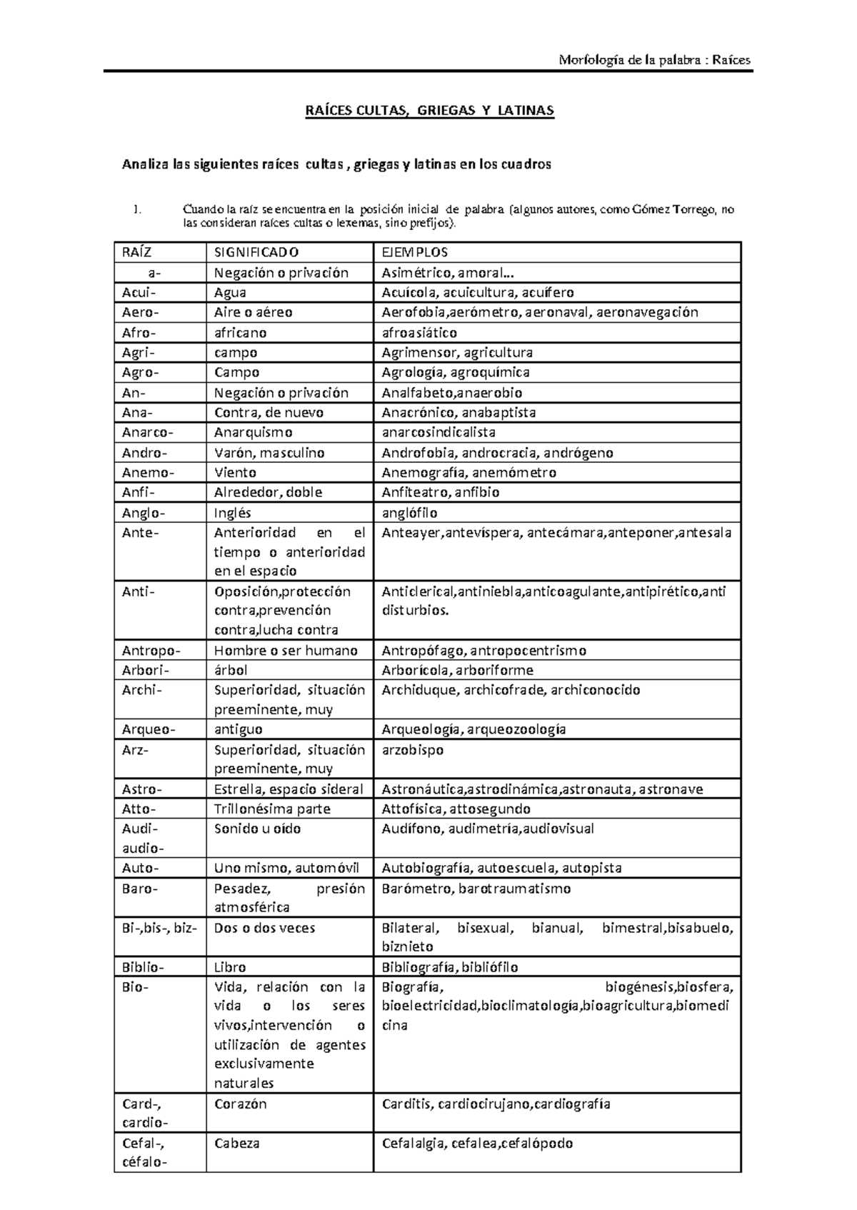 Raices+ Griegas+ Latinas - RAÍCES CULTAS, GRIEGAS Y LATINAS Analiza las ...