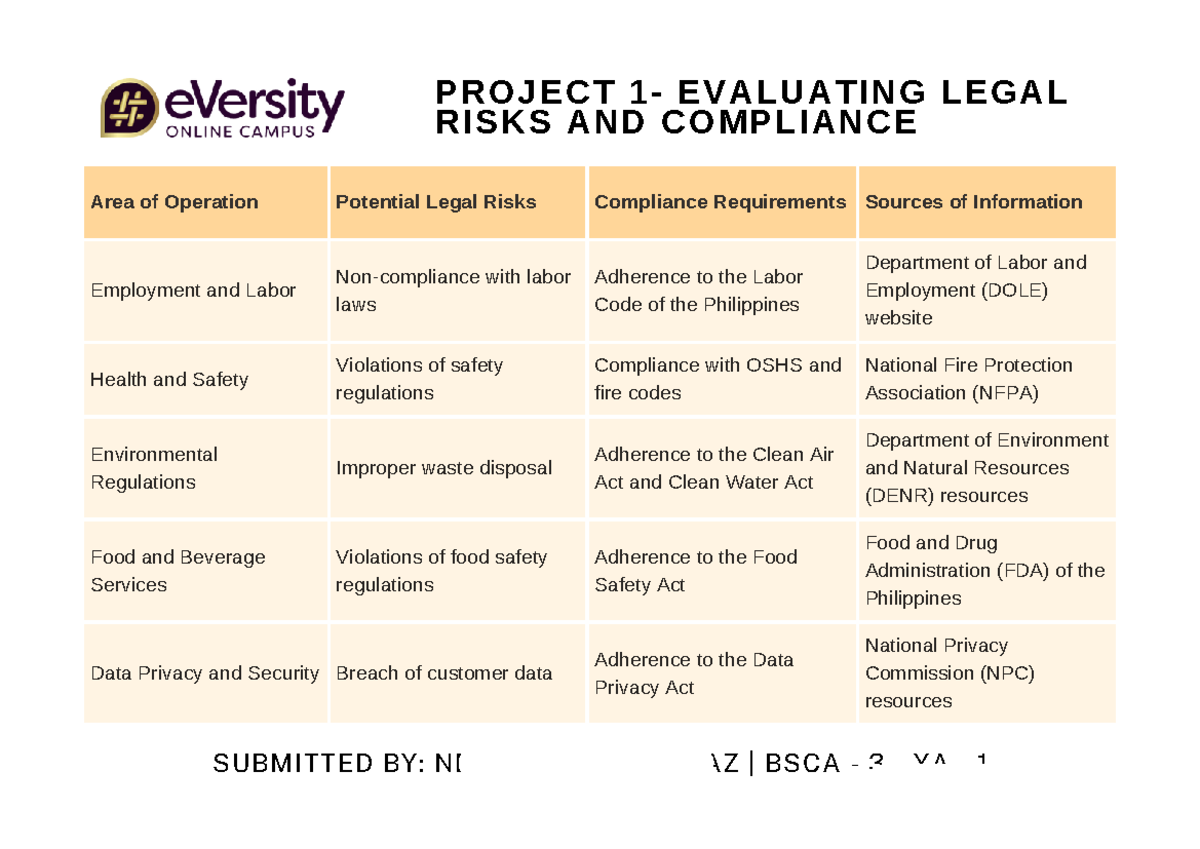Project 1- Evaluating Legal Risks and Compliance - Area of Operation ...