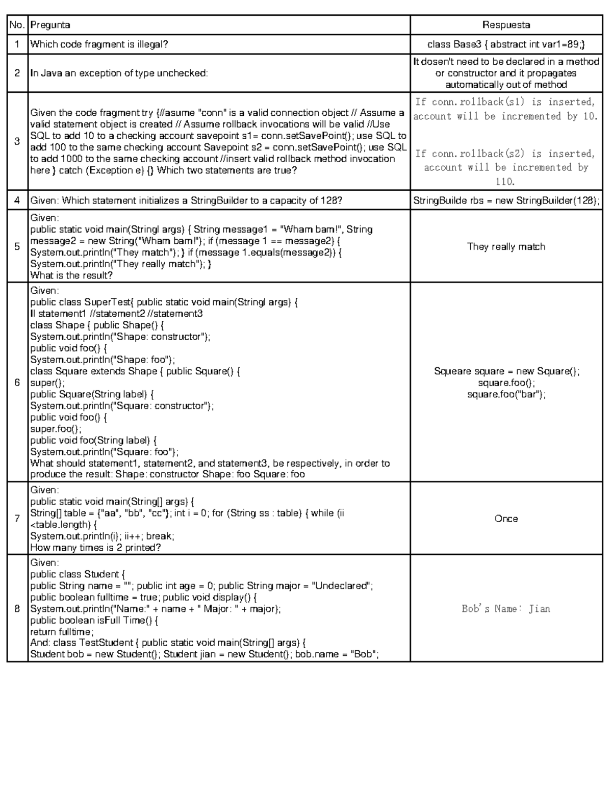 GUIA Examen APX JAVA 2021 Julio - No. Pregunta Respuesta 1 Which code fragment is illegal? class ...