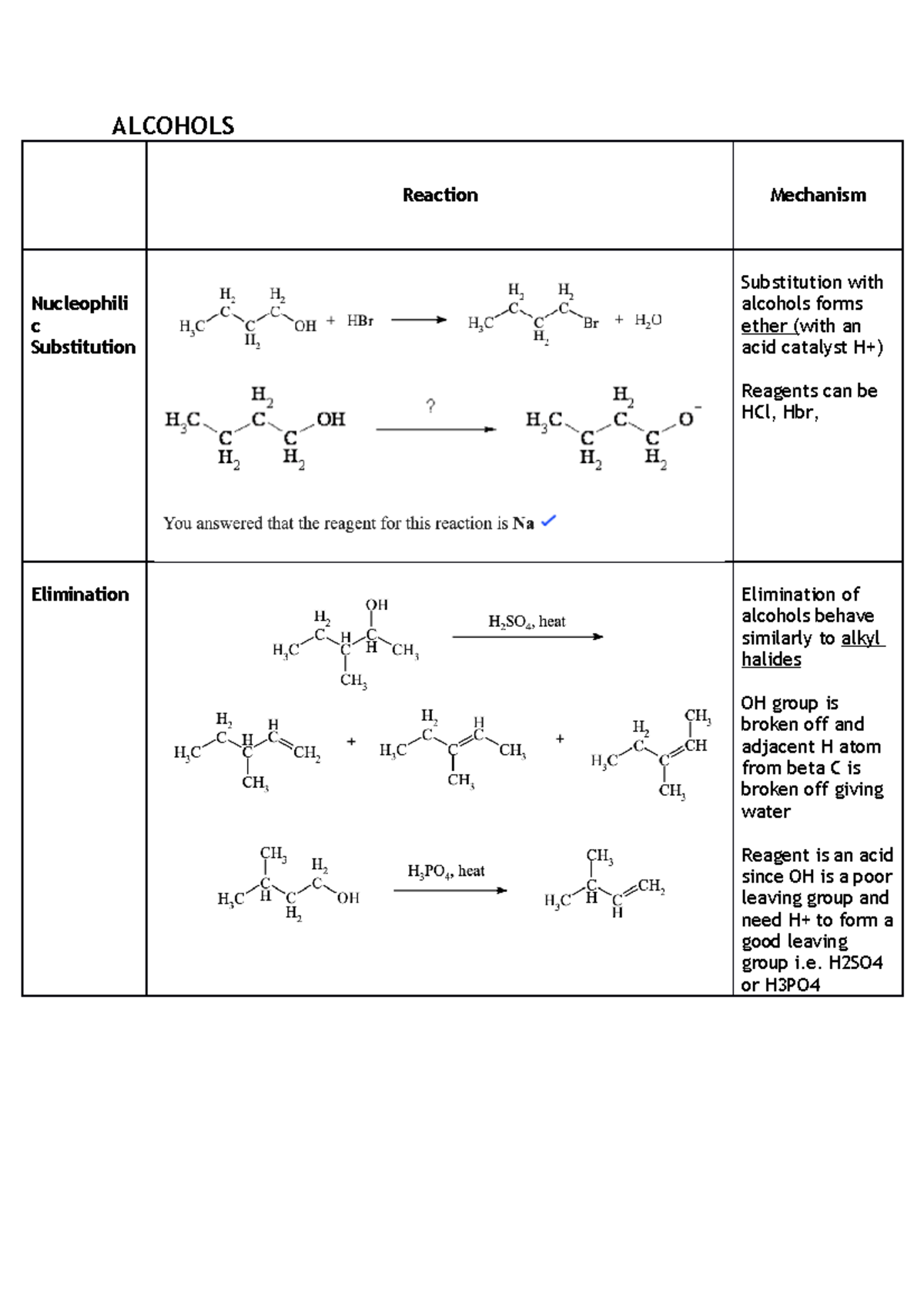 Organic chem reactions - ALCOHOLS Reaction Mechanism Nucleophili c ...