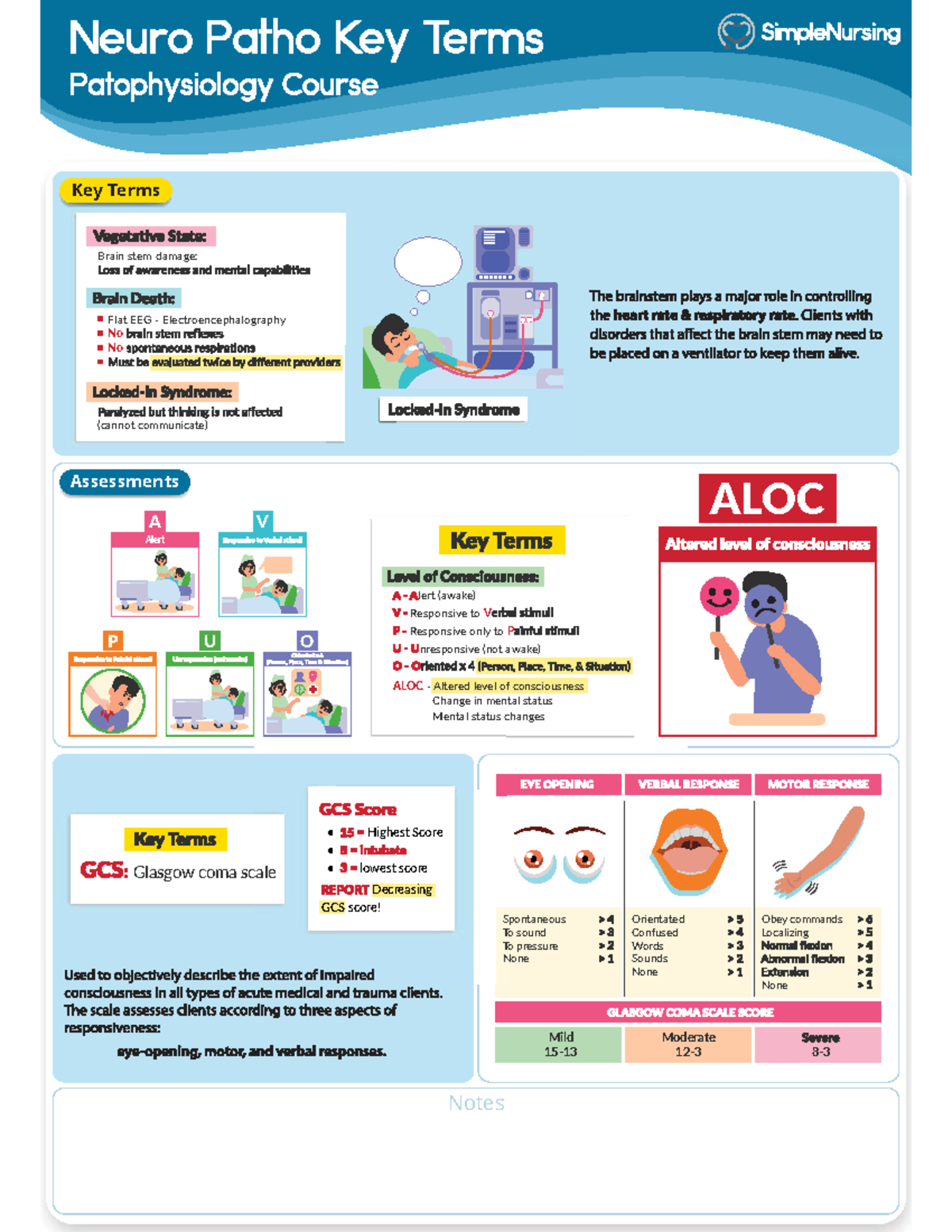 Unit 2 Handouts - Practice - Notes Brain stem damage: (cannot ...
