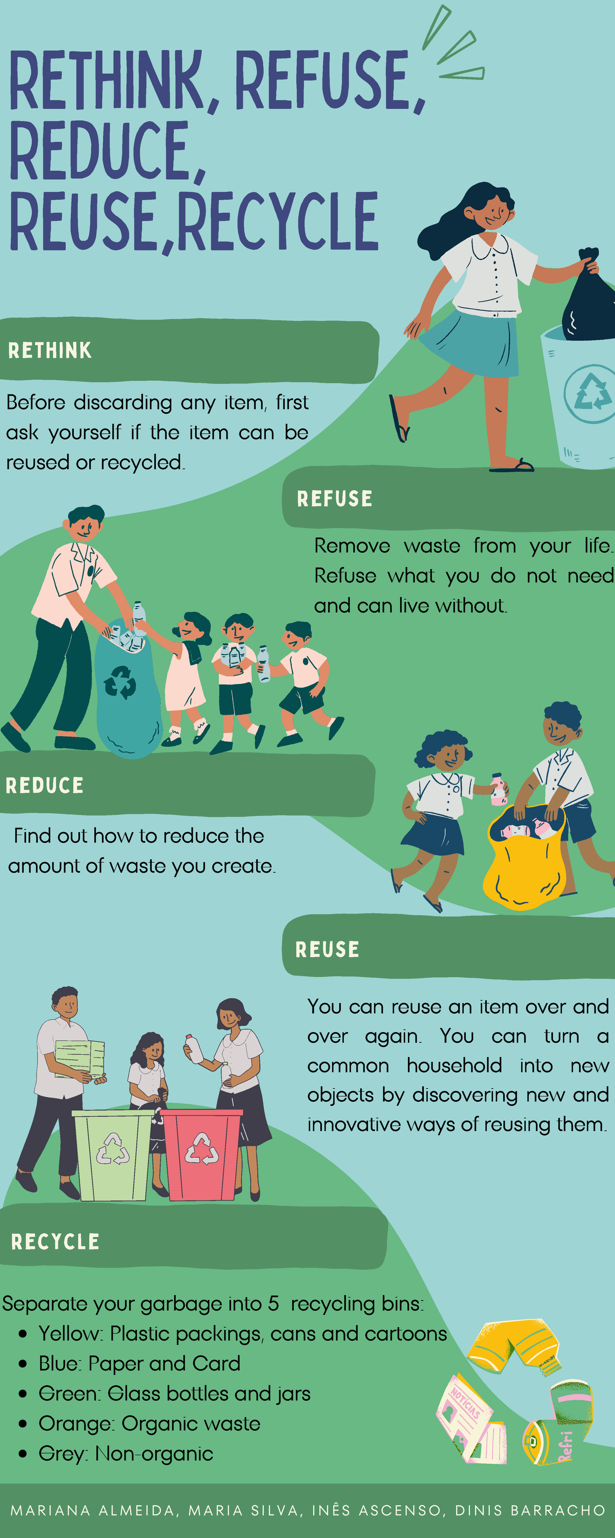 Yellow and Green Modern 5 Ways To Save Money Infographic - rethink ...