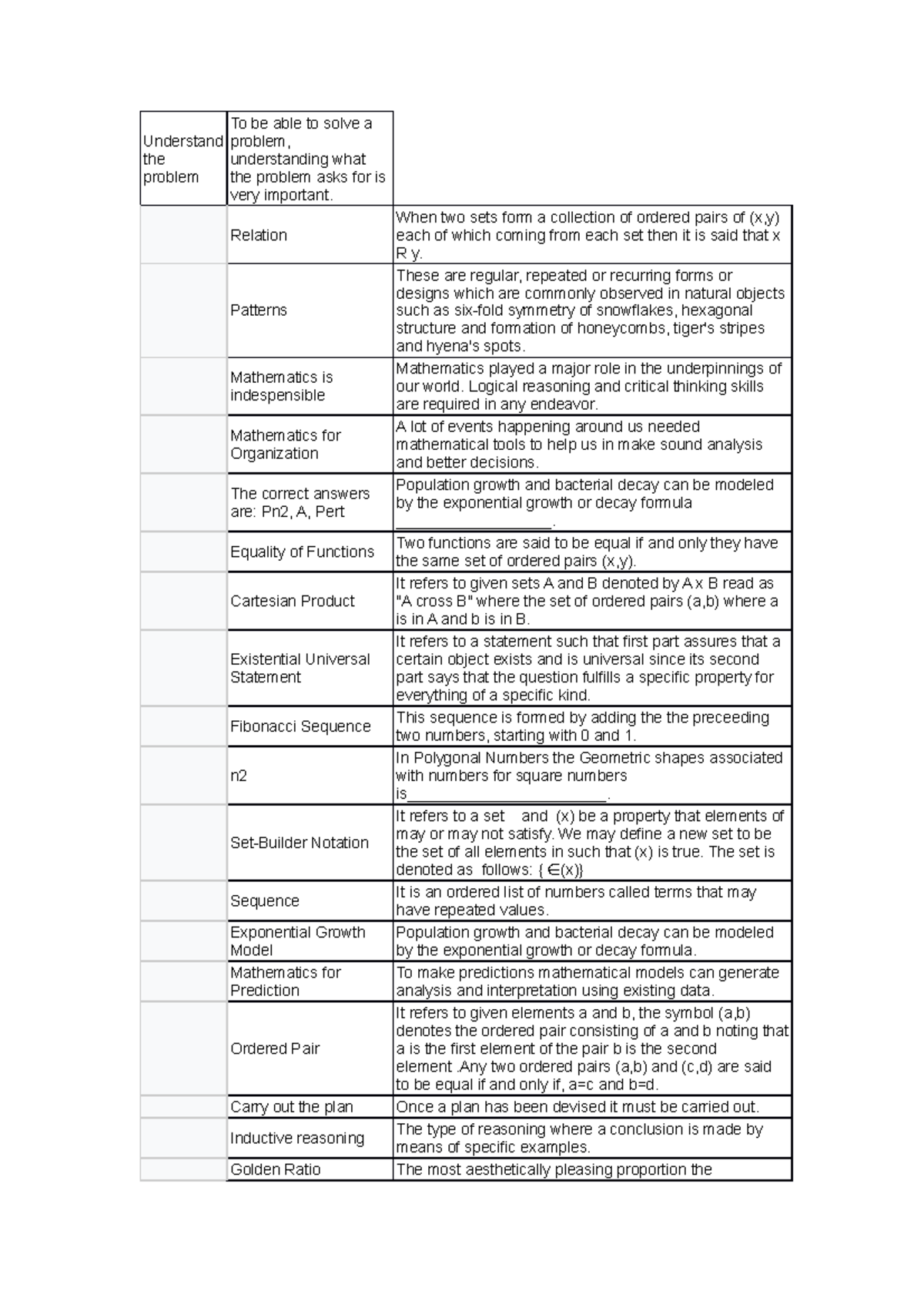 Understand the problem - BSBA INFORMATION SYSTEM MANAGEMENT - Studocu