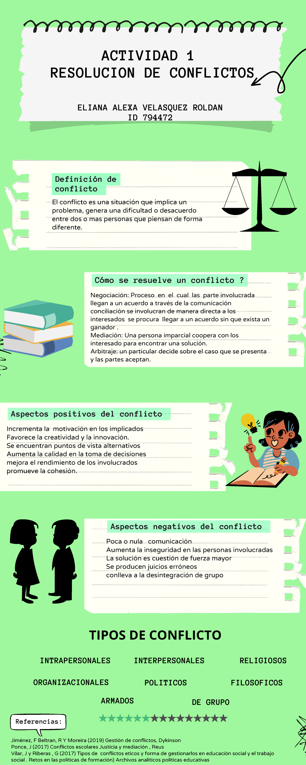 Actividad No 1 resolucion de conflictos - ACTIVIDAD 1 RESOLUCION DE ...