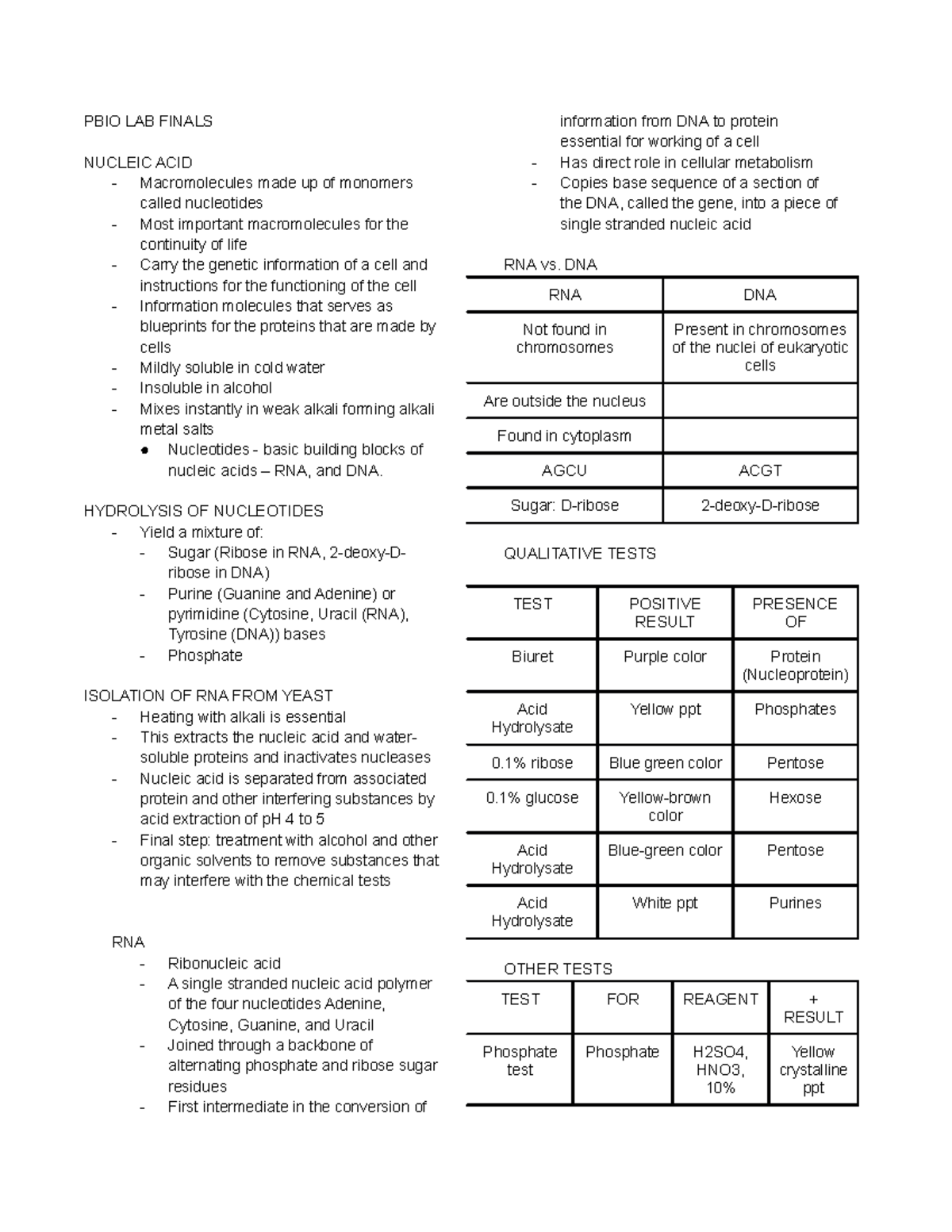 PBIO LAB Finals - PBIO LAB FINALS NUCLEIC ACID Macromolecules made up ...