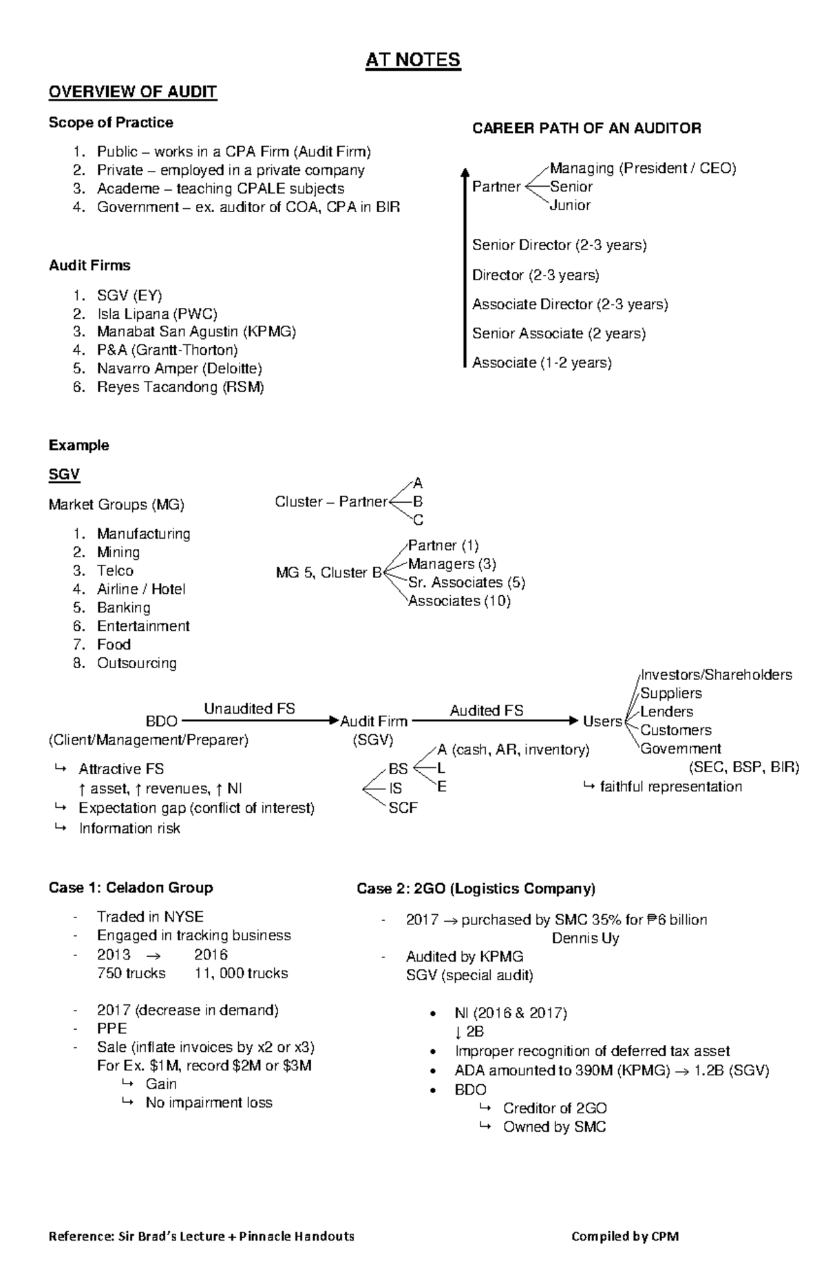 AT Notes (Sir Brad's Lecture) - AT NOTES OVERVIEW OF AUDIT Scope of ...