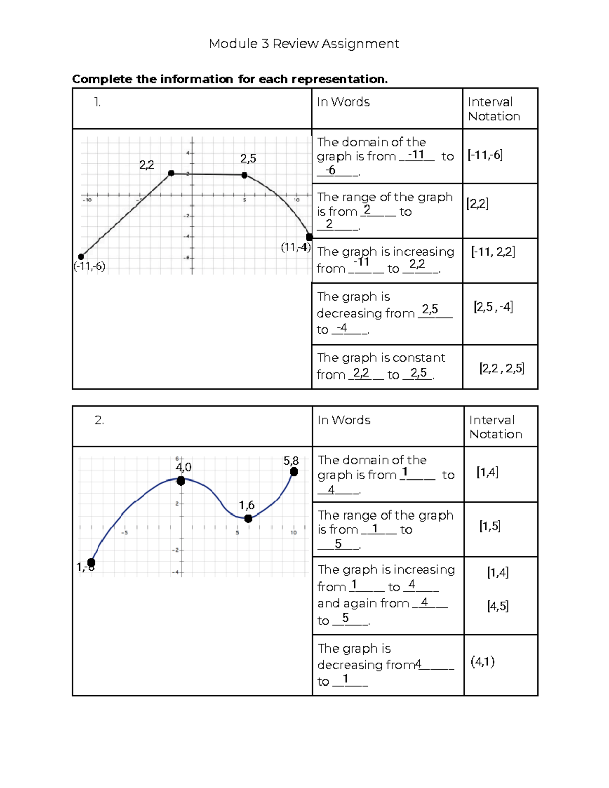 - Module 3 Review Assignment - Complete the information for each ...