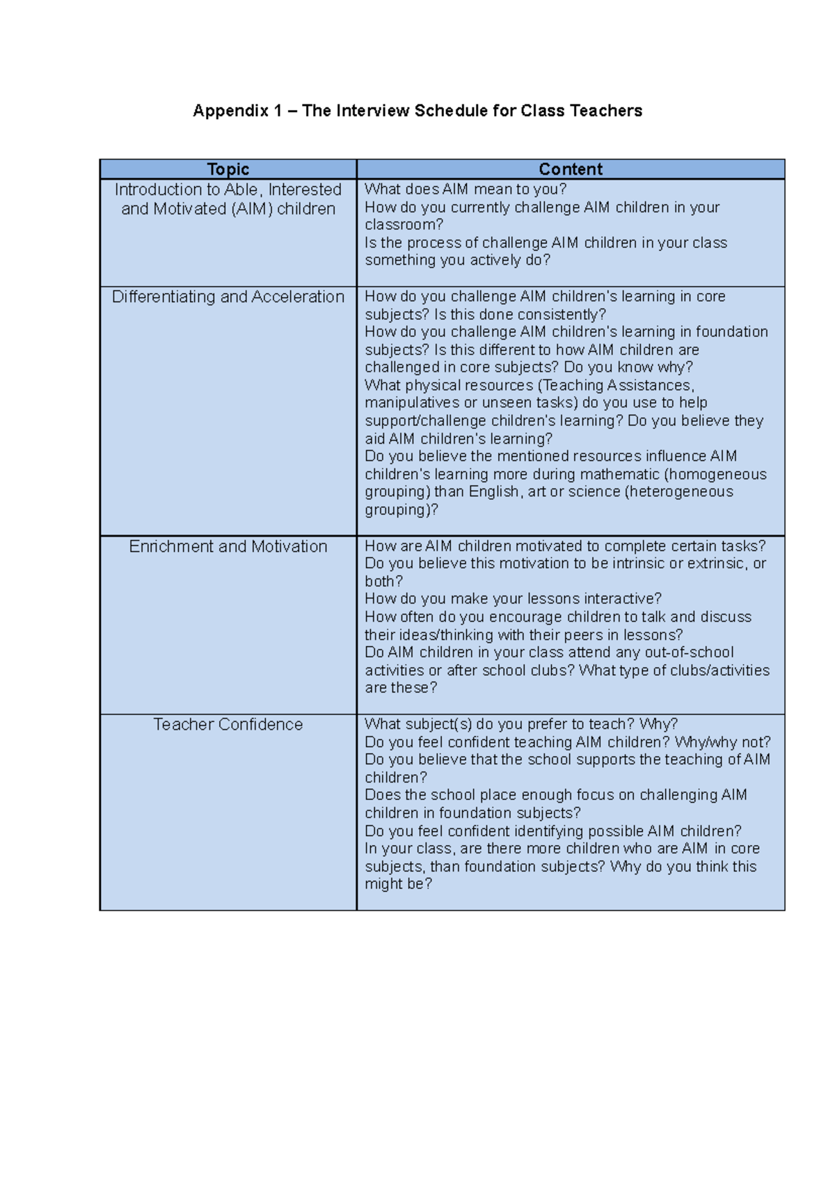 Interview Schedule (All Participants) - Appendix 1 – The Interview ...