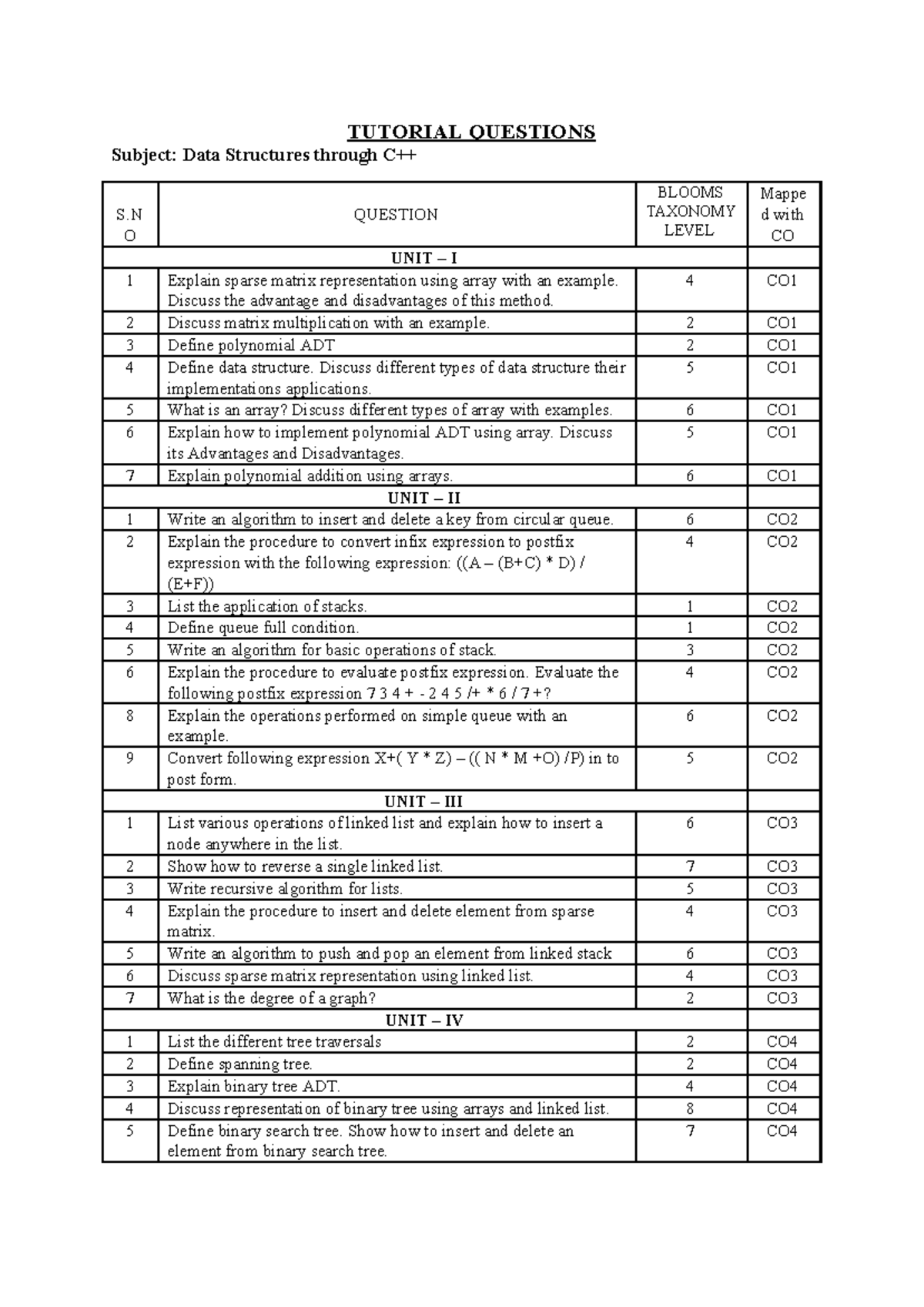 Ds - good - TUTORIAL QUESTIONS Subject: Data Structures through C++ S O ...