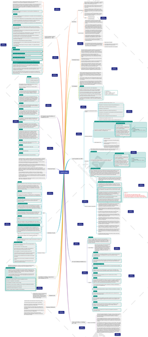 Law of Property in Nut Shell - Mind Map for easy understanding - LLB ...