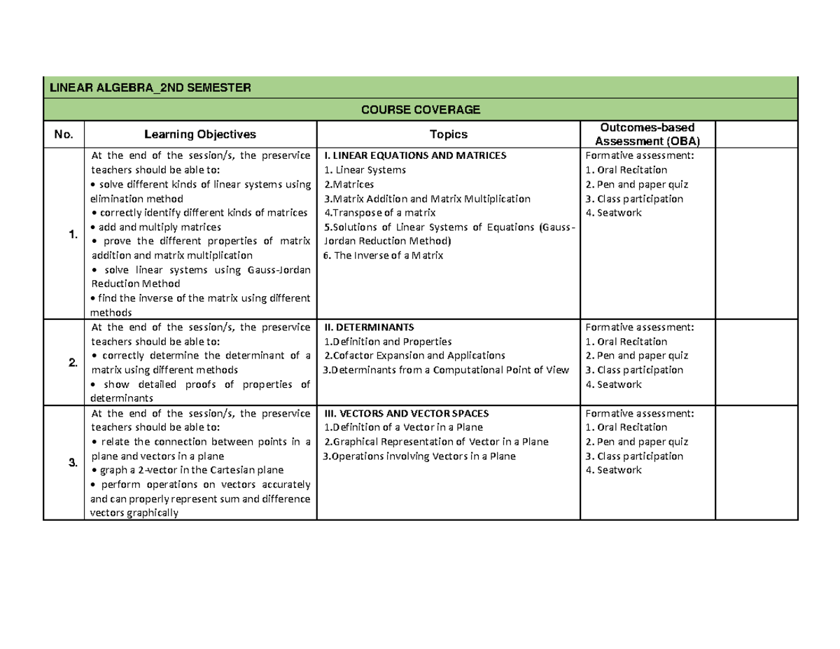 Syllabus List-of-Topic Linear- Algebra - LINEAR ALGEBRA_2ND SEMESTER ...