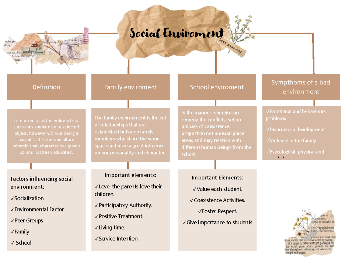 Social Environment - Important Elements: Value each student ...