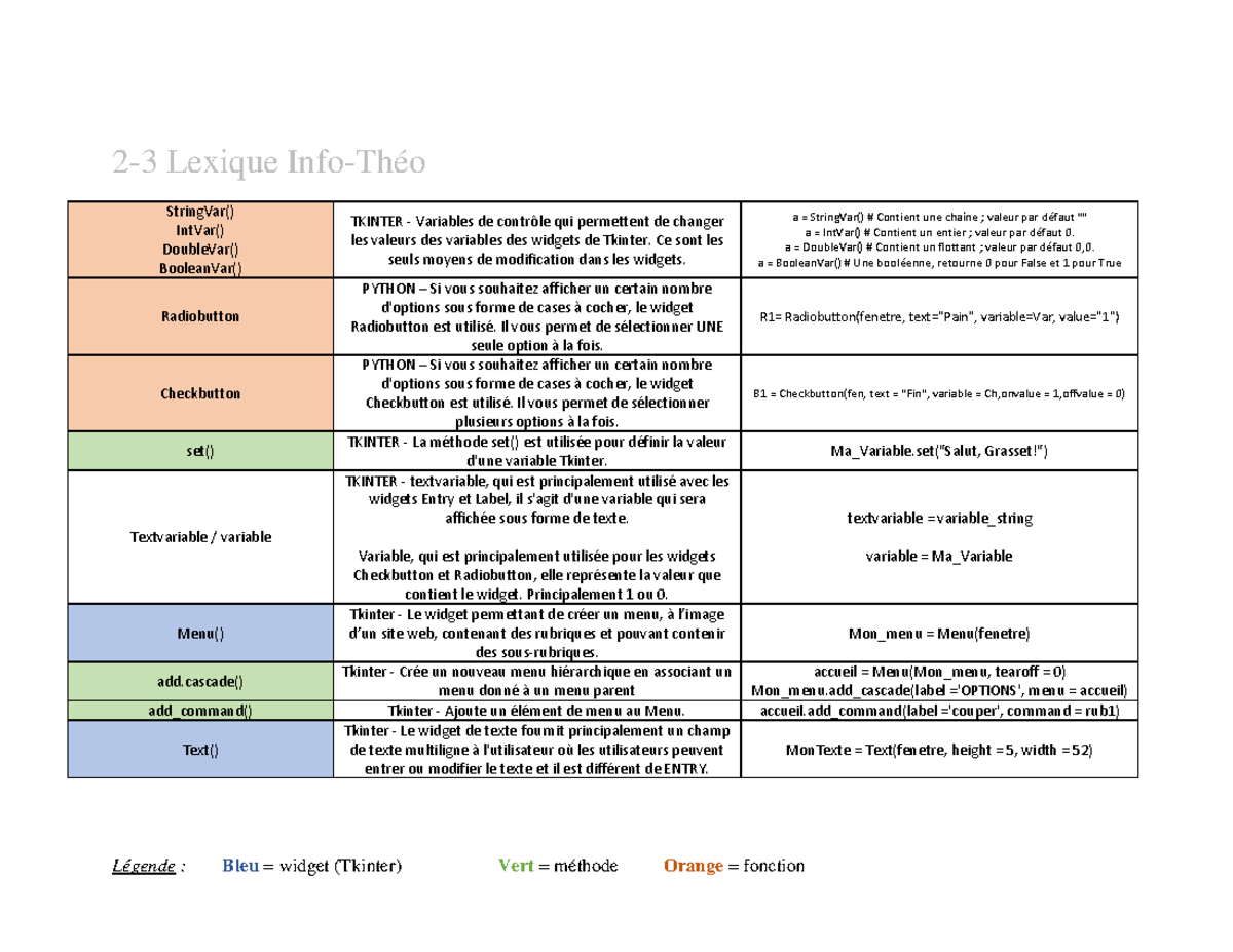 2-3 Lexique Info Th‚o - pour avoir acces. a prenium - Légende : Bleu = widget (Tkinter) Vert ...