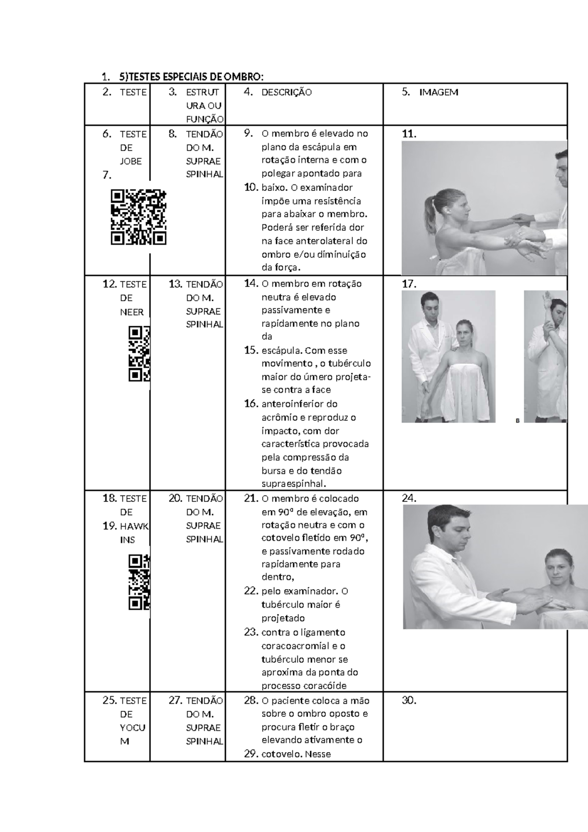 Testes ORTO - 1. 5)TESTES ESPECIAIS DE OMBRO: 2. TESTE 3. ESTRUT URA OU ...