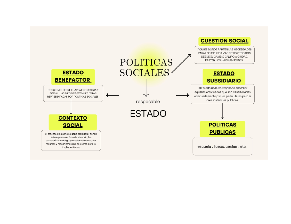 Document 13 - trabajo msapa mental semana 1 - CUESTION SOCIAL AQUI ES ...