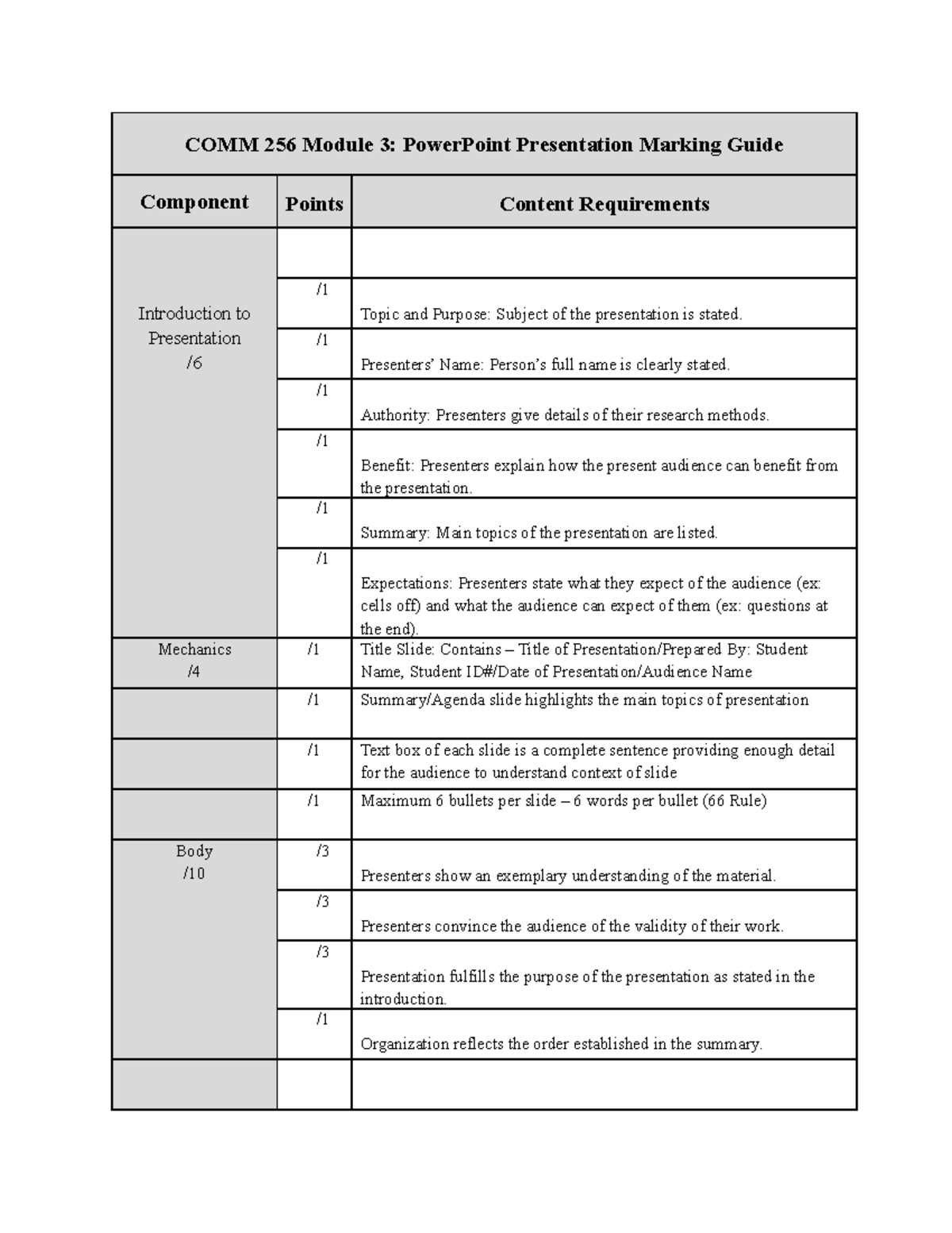 Module 3 Assignment Option 3 PP Presentation Marking Criteria - COMM ...