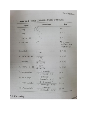 BPF chebyshev filter - Digital Signal Processing - Studocu