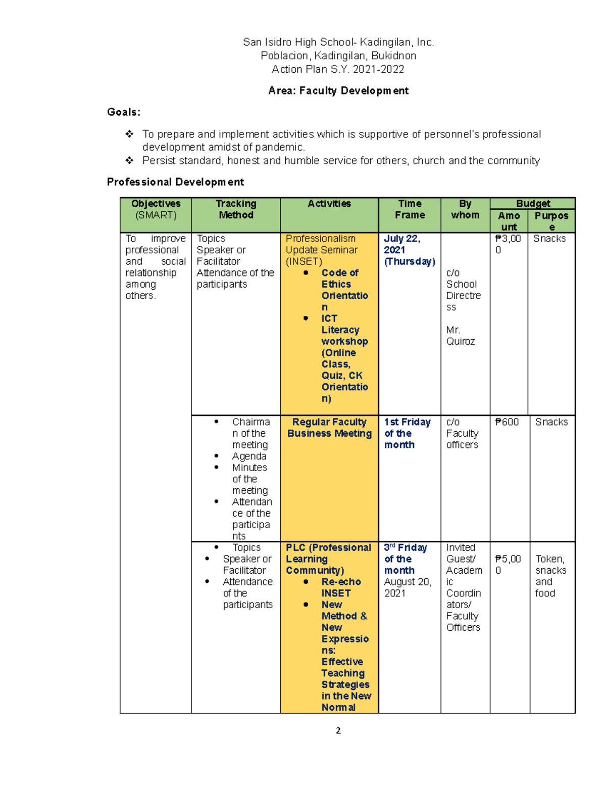 4.Action Plan for Faculty Development SY 2020-2021 - San Isidro High ...
