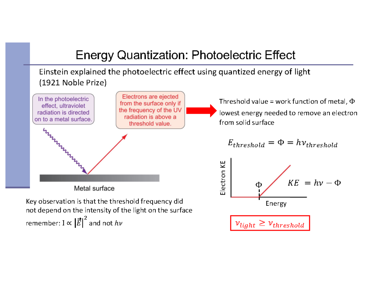 CHE 152 F24 Chapter 3 Atoms - Energy Quantization: Photoelectric Effect ...