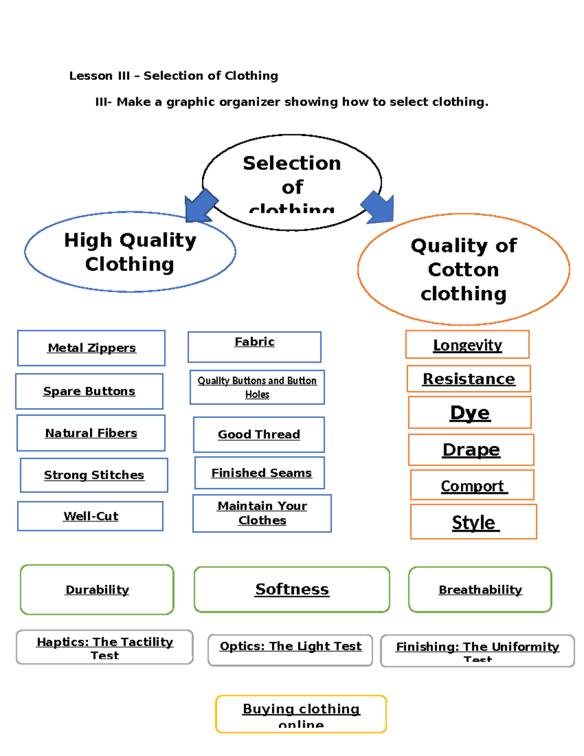 Lesson 3 Selection of Clothing - Lesson III – Selection of Clothing III ...