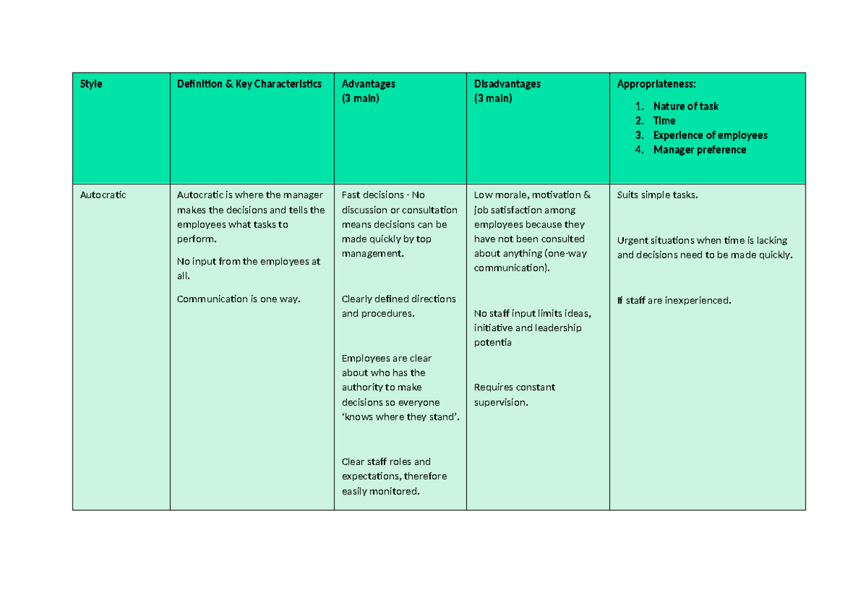 Management Style Table - Style Definition & Key Characteristics ...