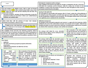 DSE & CSE Listing Procedures - General stages and relevant processes of ...