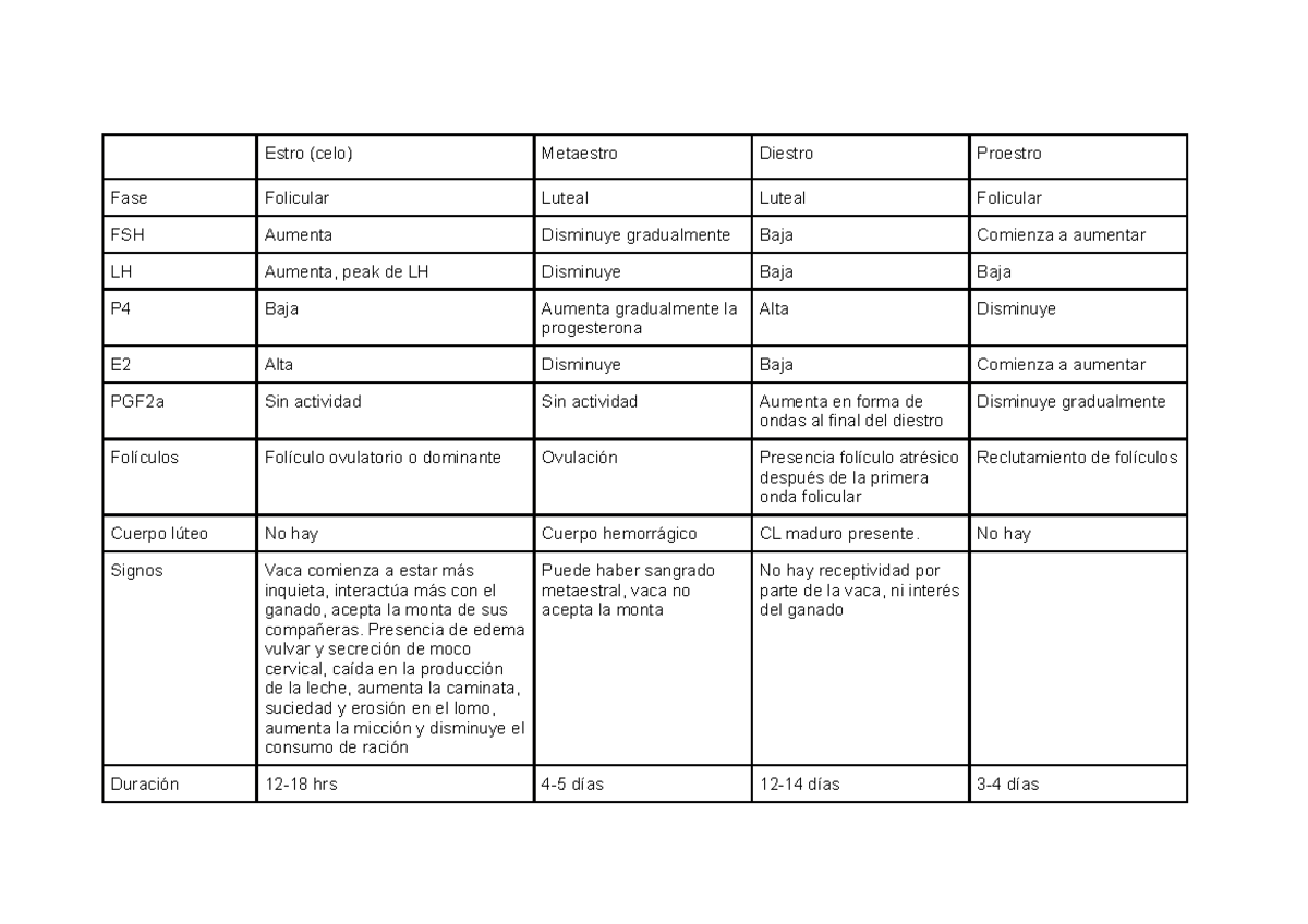 Repro - DescripciónDescripción Descripción - Estro (celo) Metaestro ...