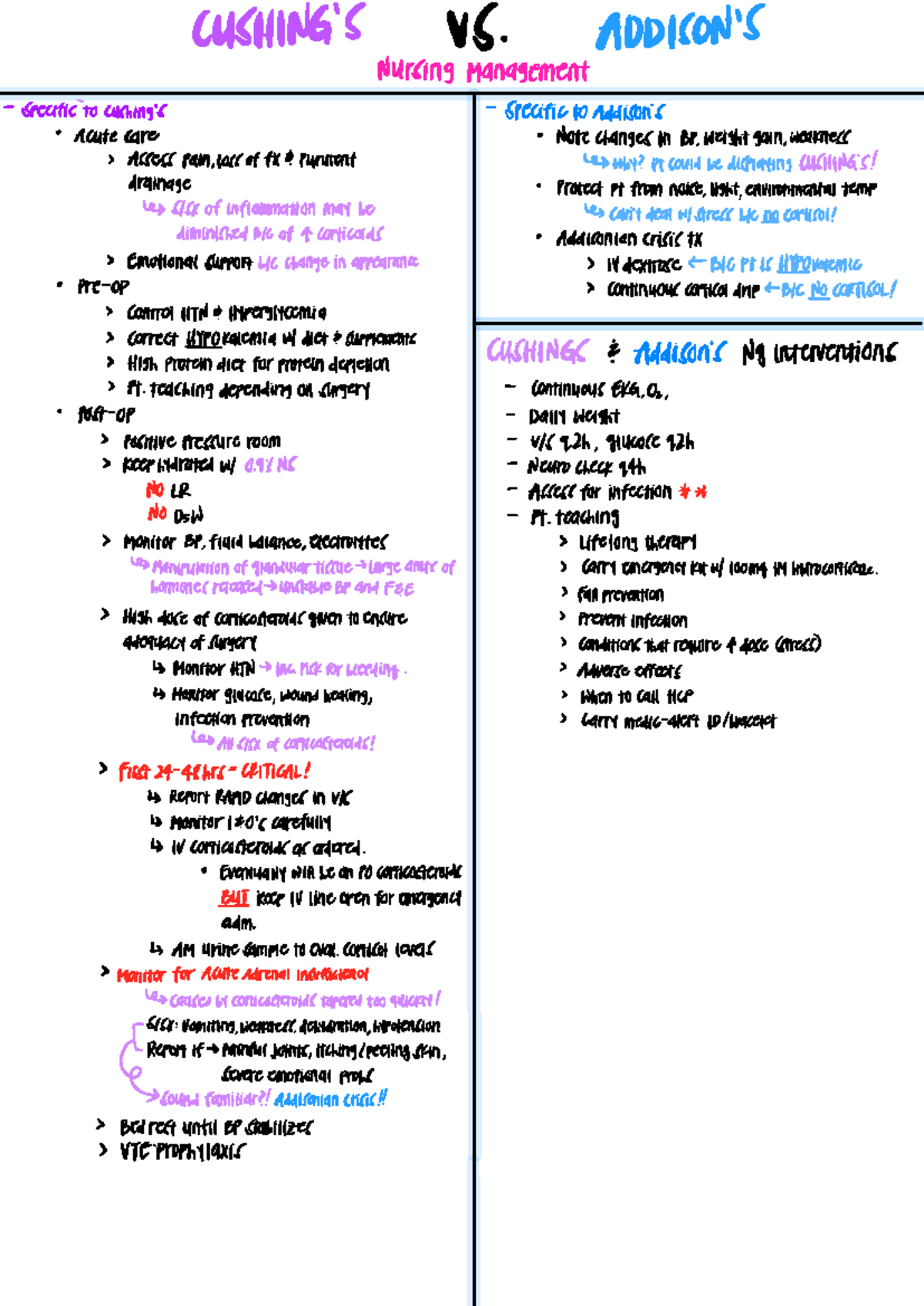 Cush v. Addy pt 2 - notes - CUSHING'S VS. ADDISON'S NursingManagement ...