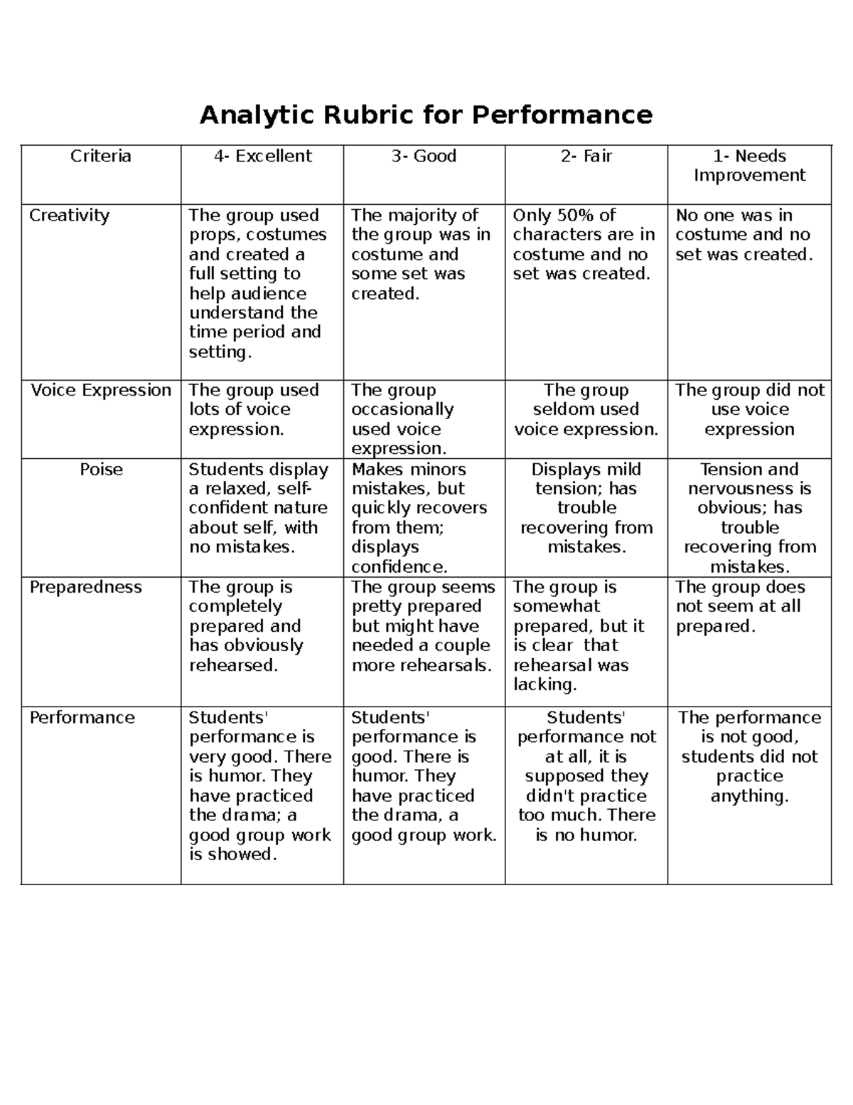 Rubrics - The majority of the group was in costume and some set was ...