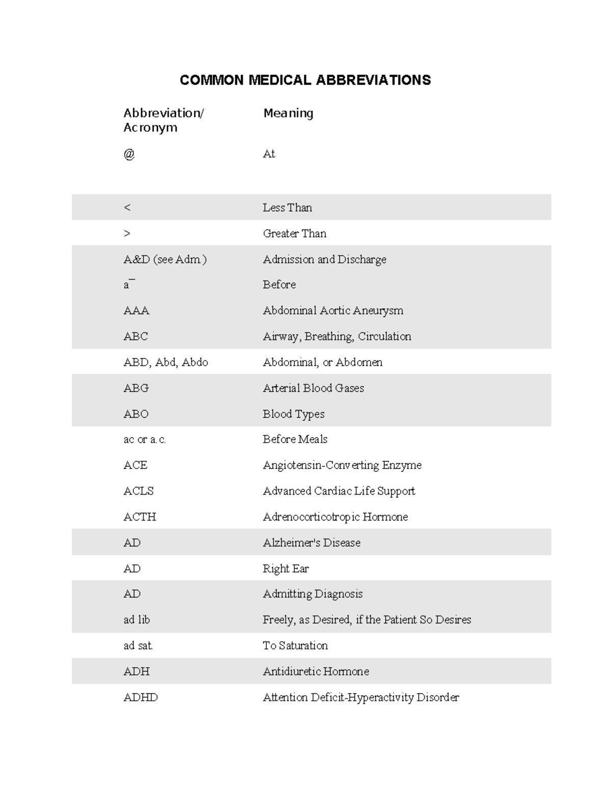 Common-Medical-Abbreviation - COMMON MEDICAL ABBREVIATIONS Abbreviation ...