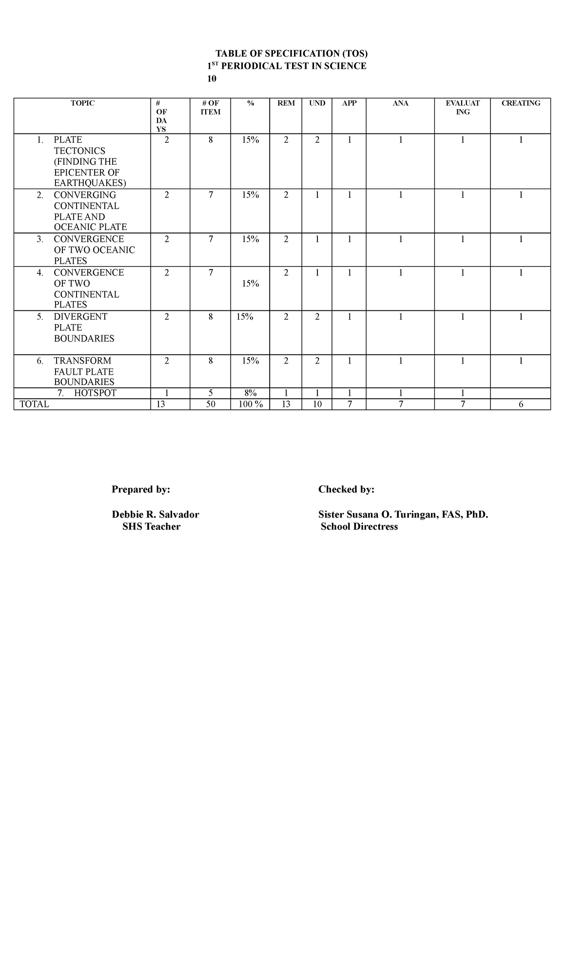 Table of specification tos 1 summative test in science 10 - TABLE OF ...