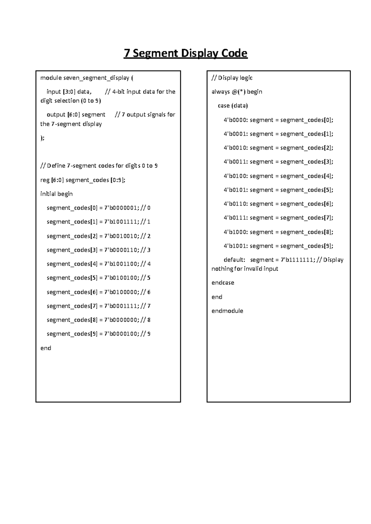 7 Segment Display Code 7 Segment Display Code Display Logic Always 8778