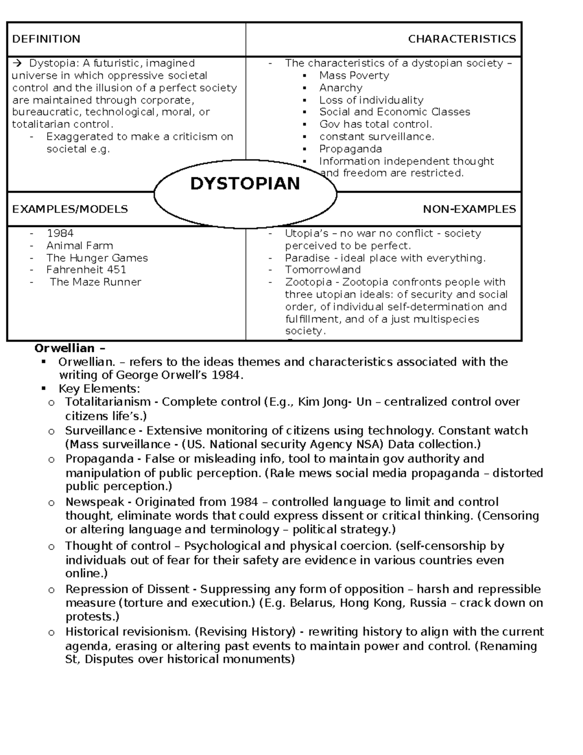 Eng 1984 - Dystopian - Orwellian – Orwellian. – refers to the ideas ...