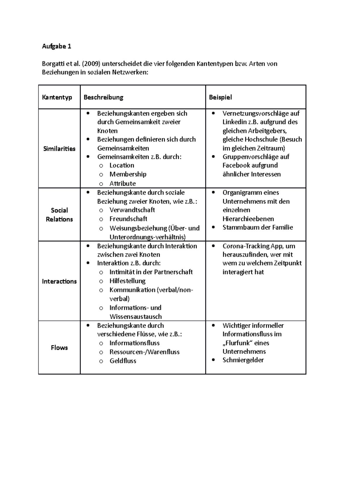ASN ÜL1 - Bonusaufgabe SL1 - Aufgabe 1 Borgatti et al. (2009 ...