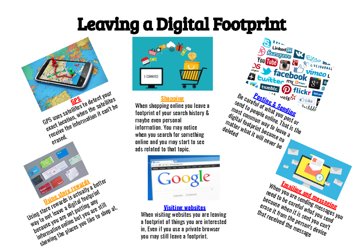Digital Footprint Poster - Leaving a Digital Footprint GPS GPS uses ...