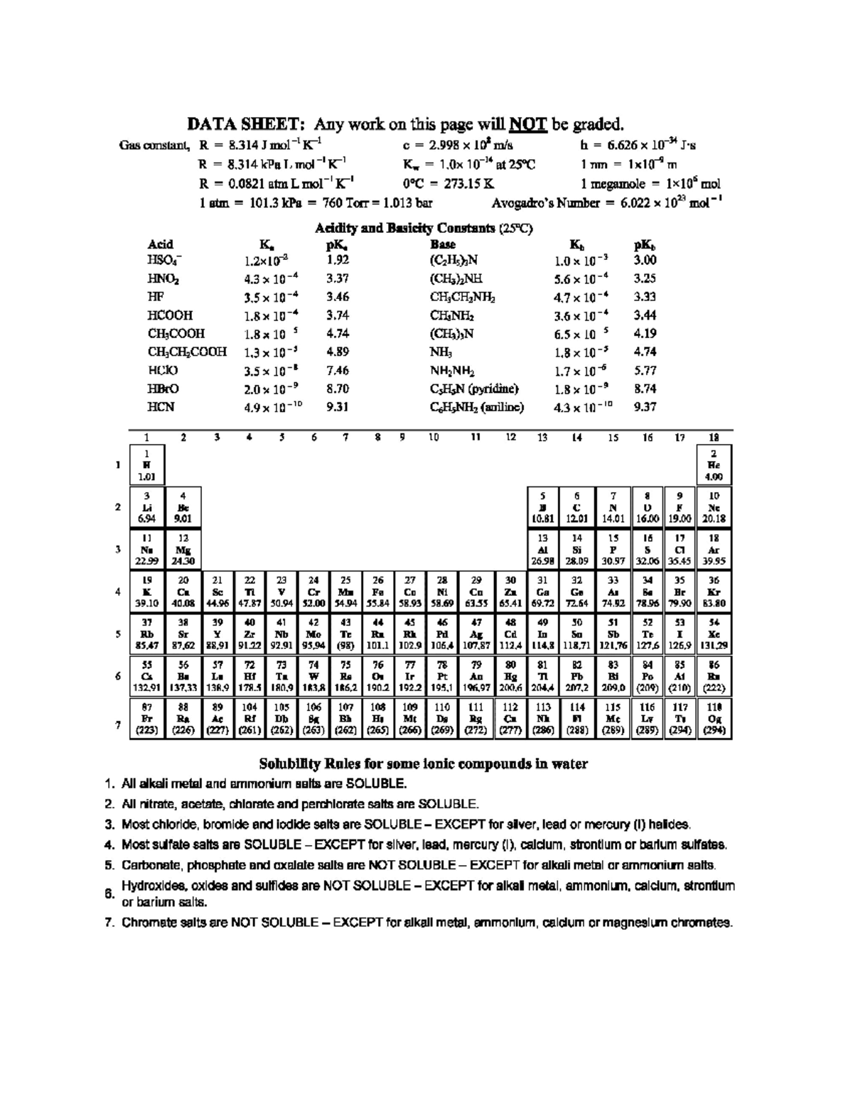 CHEM 1040-1050 Formula sheet + P. table - CHEM 1040 - Studocu