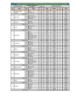 Proforma - Election Ward No. Election Ward Covered by Voters in ...
